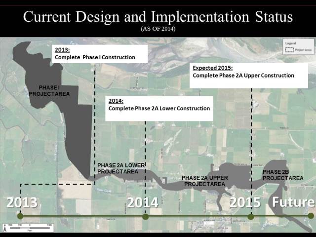 Project Timeline | salt river watershed